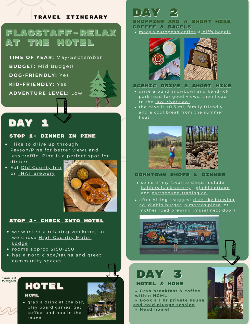 Hotel Review: High Country Motor Lodge in Flagstaff, Arizona